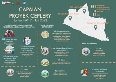 Pusat Rehabilitasi YAKKUM