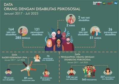 Pusat Rehabilitasi YAKKUM